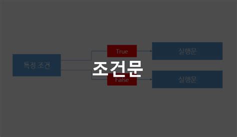 Python 기초Ⅳ