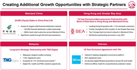 Aia Group Ongoing Recovery Takes Shape As Focus Turns To The Long Game
