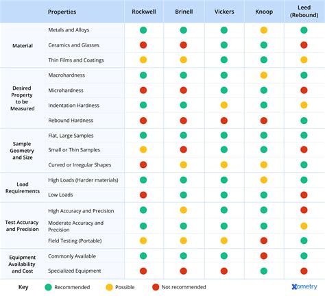 Material Hardness Scale Comparison