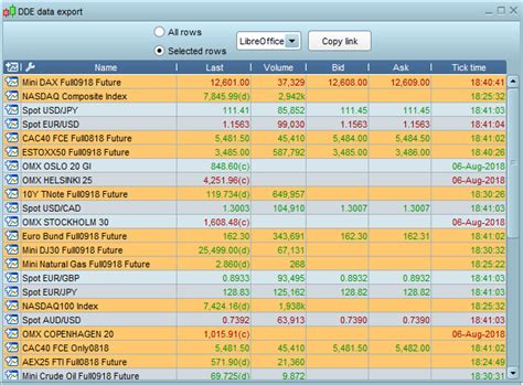DDE Data Export