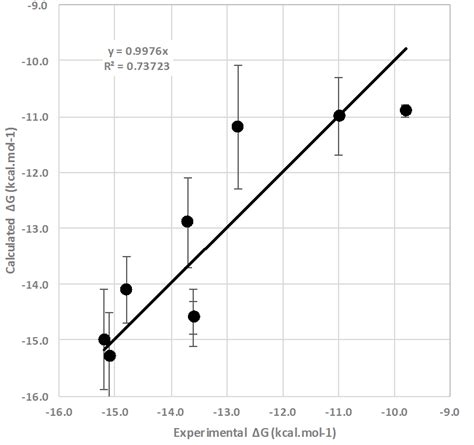figure s3 2 comparison between the experimental and calculated binding