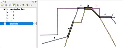 Calculating Overlap Of Several Lines In Qgis Geographic Information
