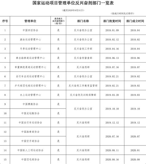 中国反兴奋剂中心