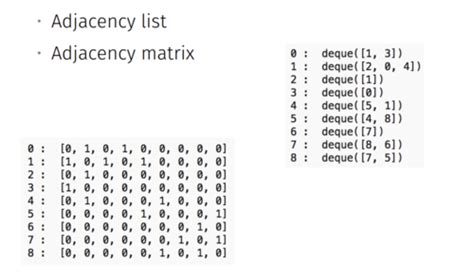 Ma214 Week 8 Priority Queues Disjoint Set Data Structures Minimum Spanning Trees Flashcards