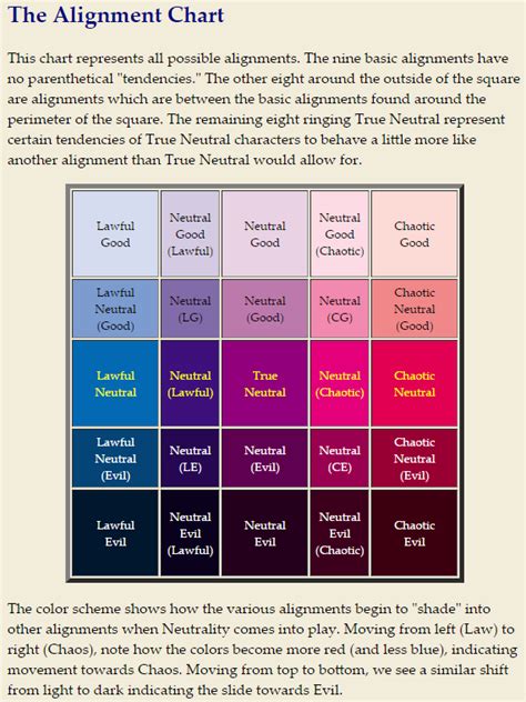 X Alignment Chart Explained