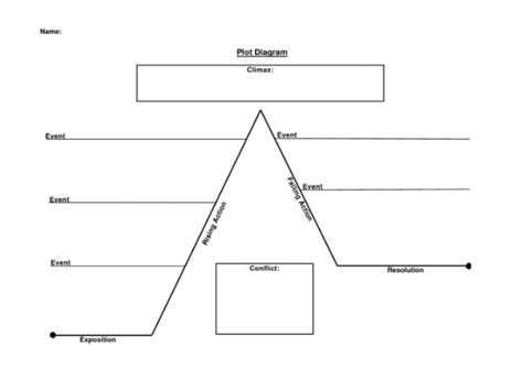 Outsiders Plot Diagram Diagram Quizlet