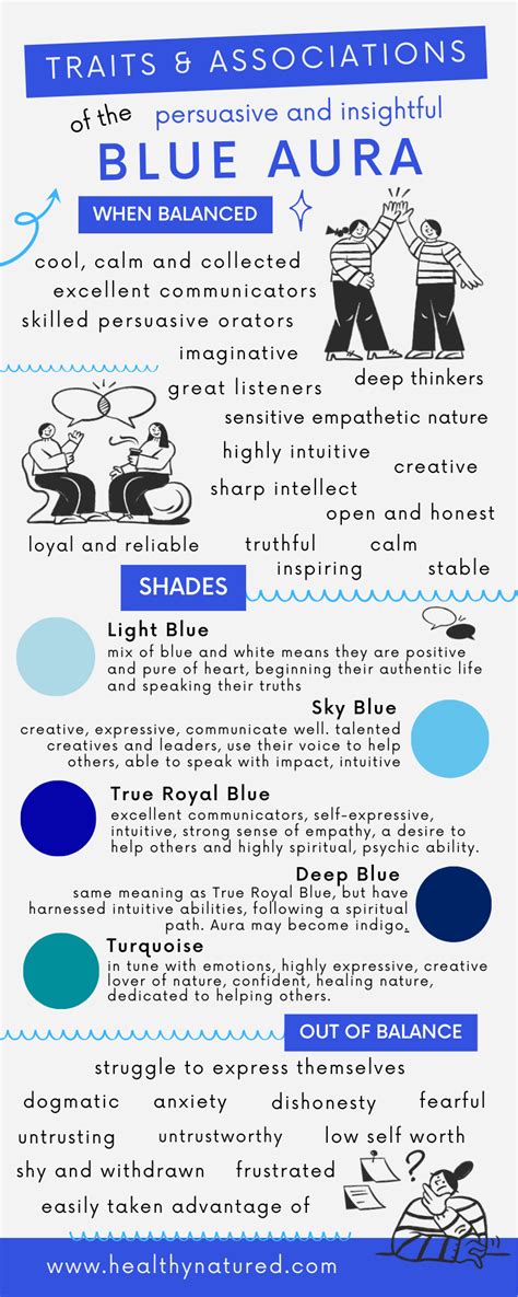 Unlock The Blue Aura Meaning 25 Secrets Traits And Energies
