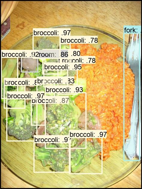 OPEN VOCABULARY OBJECT DETECTION VIA VISION AND LANGUAGE KNOWLEDGE DISTILLATION
