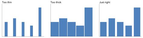 What Is A Bar Chart And How To Create A Bar Chart — Storytelling With Data