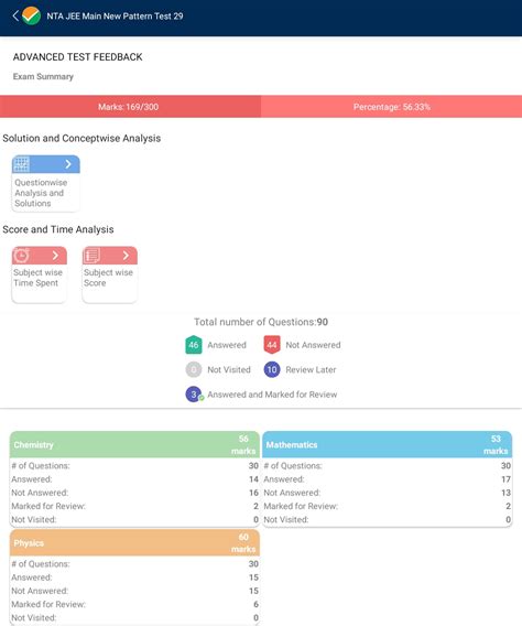 Physics Galaxy Revision Checklist R Jeeneetards