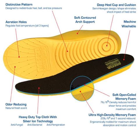 Megacomfort® Insoles Personal Anti Fatigue Mats