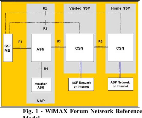 Figure 1 From Signalling Extensions For Qos Support In A Ieee 80216de