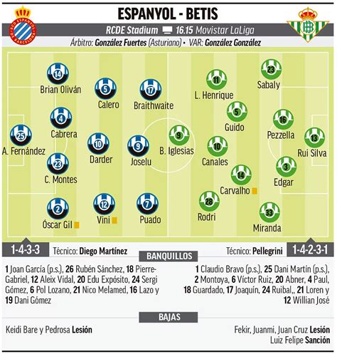 Espanyol Betis Horario dónde ver en TV y alineaciones en prensa