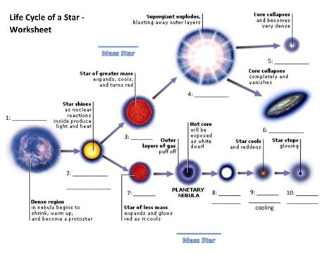 Life Cycle Of Stars Diagram Life Cycle Of A Star