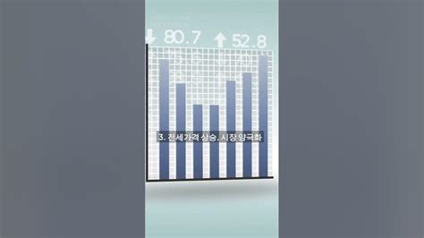 🏡 2025년 부동산 전망 금리·정책 불확실성 속 투자 전략은 부동산 2025전망 금리하락 전세상승 수도권아파트 부동산투자 시장양극화 신중한투자 Youtube