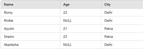 how to filter null values to last while sorting ascending in sql