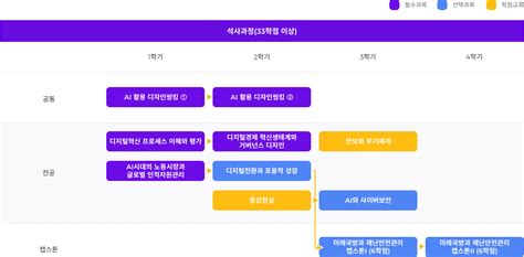 인공지능정책전략대학원