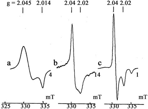 Epr Signals Recorded In The Aqueous Solution Without Ethanol