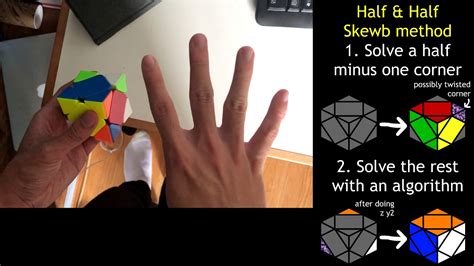 half a skewb is my real skewb method 4 92 ao12 algorithms at 9 24
