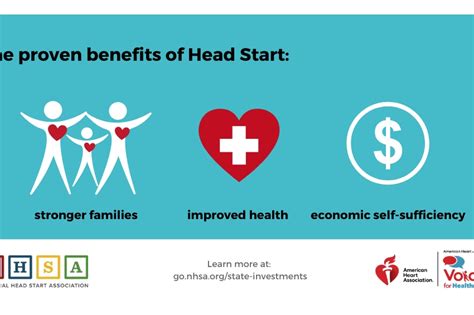 Head Start Program What Age At Saul Carroll Blog