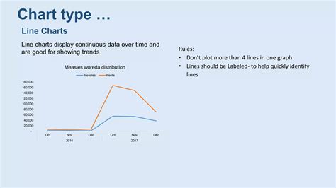 data analysis and visualization using ms excel pptx technology