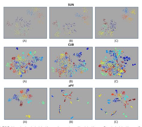Figure 1 From Zero Shot Learning Using Synthesised Unseen Visual Data