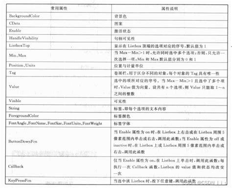 Matlab Gui组件详解matlabgui Csdn博客