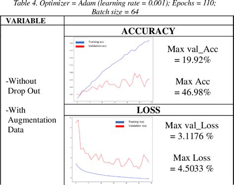 Table 1 From Deep Neural Network For Visual Localization Of Autonomous Car In Its Campus