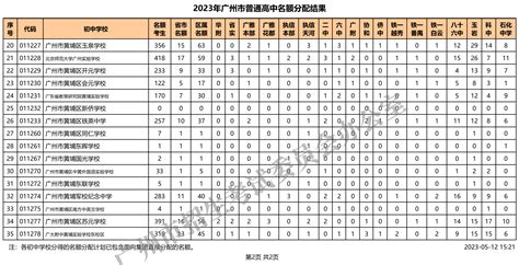 2023年广州普高名额分配各区详细结果出炉！