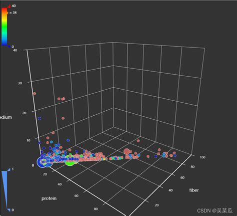 关于使用echarts gl 3d散点图 中 is not defined报错解决办法 echarts报错 is not defined