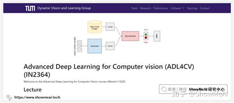 全球名校ai课程库（44） 慕尼黑工大 · 计算机视觉深度学习进阶课『advanced Deep Learning For Computer