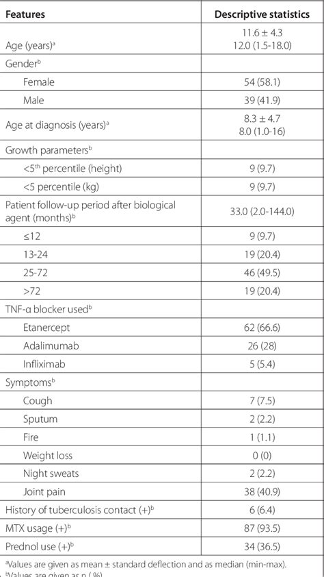 Table 1 From Diagnostic Value Of Interferon Gamma Release Assay In The