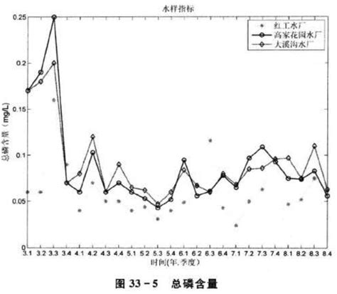 基于模糊神经网络的嘉陵江水质评价matlab代码matlab数值分析编写代码案例水污染简单 Csdn博客