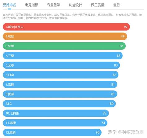 优派显示器怎么样（优派显示器质量怎么样）
