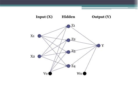 Ppt Artificial Neural Network Back Propagation Neural Network Powerpoint Presentation Id