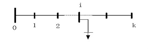 Figure 1 From Forwardbackward Sweep Method Based On Map Structure For