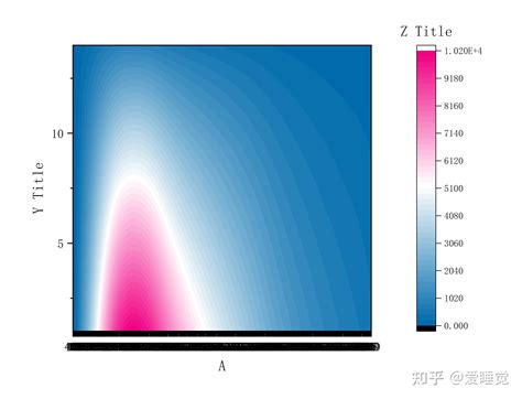 Origin基础配色问题 知乎