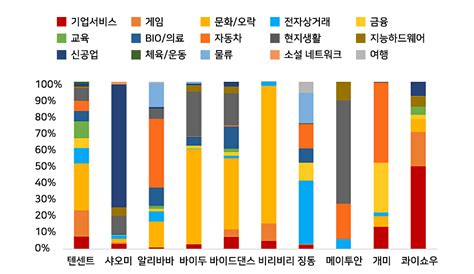 Vol21 04해외시장 돋보기 중국 Vc 시장 동향