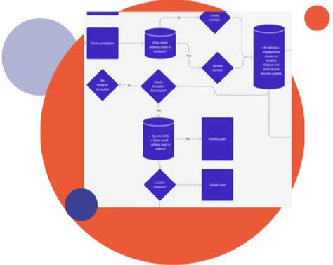 HubSpot And CRM Integration Optimise Your Tool Stack