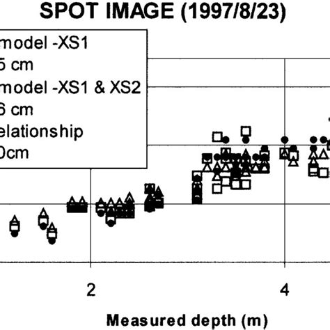 Application Of Depth Computation Algorithms To The Spot Image Recorded