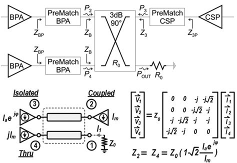 Load Modulated Balanced Amplifier Lmba For Wideband Active Load