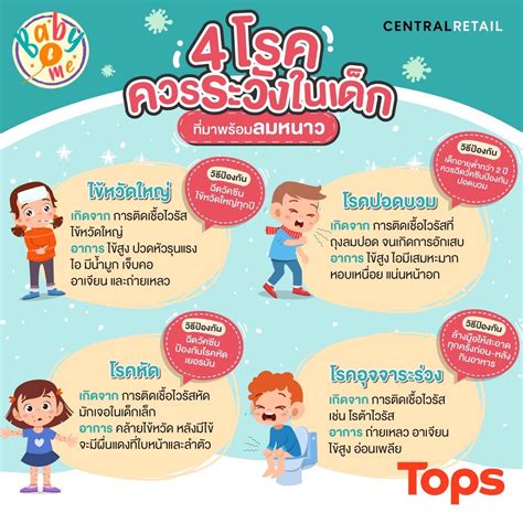 😣เพราะเด็กยังมีภูมิคุ้มกั Tops Thailand ท็อปส์ ไทยแลนด์