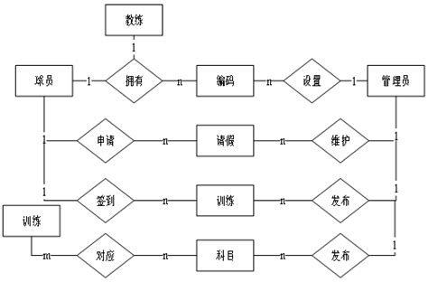 （附源码 Springboot足球运动员训练计划管理系统的设计与实现 毕业设计281444运动员管理系统 Csdn博客