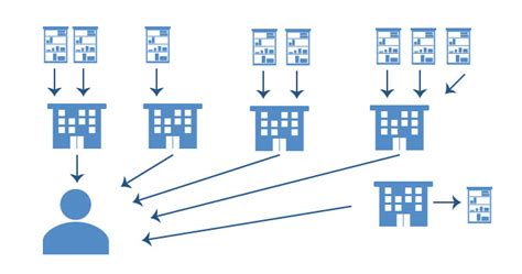 How Scalable Is Clever Logger Clever Logger Wireless Temperature Logging