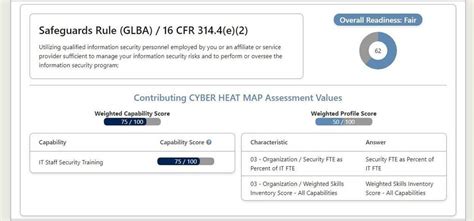 Cyber Heat Map Data Informed Cybersecurity Planning For Higher