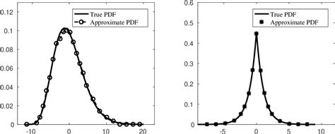 Figure 6 From The Morizwanzig Formalism For The Derivation Of A Fluctuating Heat Conduction