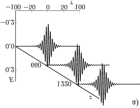 Temporal A And Spectral B Evolution Of A Linearly Polarized Soliton