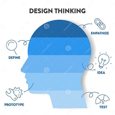 Design Thinking Process Diagram Chart Infographic Banner Template With