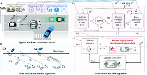 formulation of the irm algorithm download scientific diagram