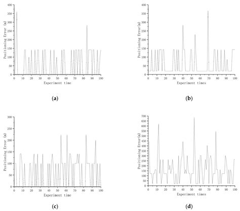 Remote Sensing Free Full Text Optimizing The Matching Area For